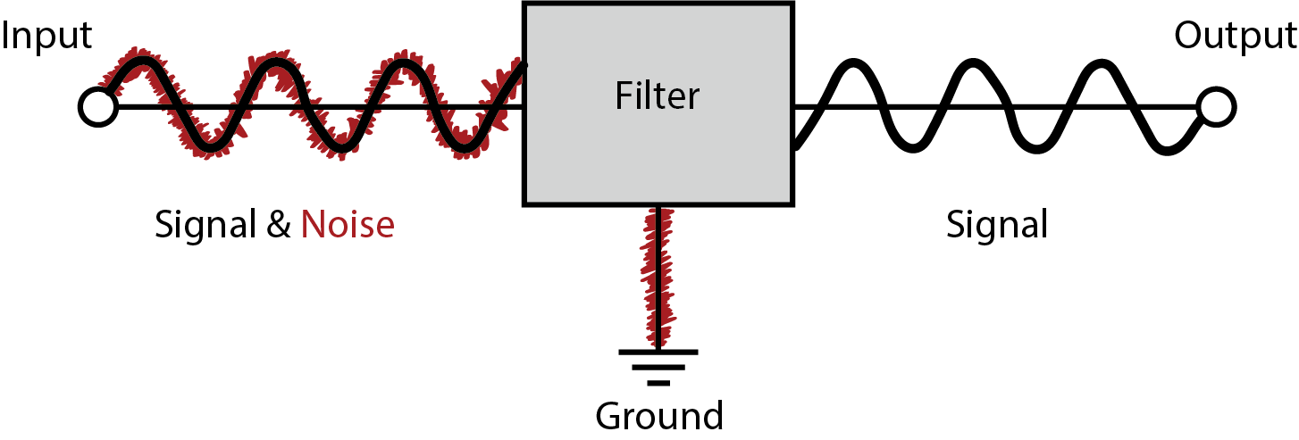 Benefits of EMI Filter Designs - TTE Filters